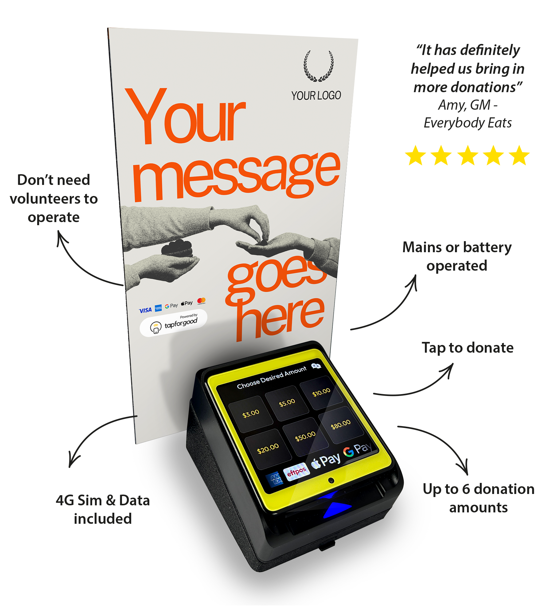 Tap For Good Contactless Card Reader For Cashless Donations (New 2026